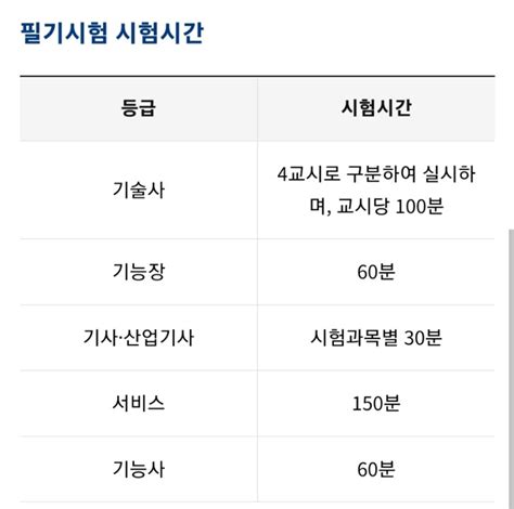 자격증 제과·제빵기능사 필기시험 큐넷에서 원서 접수 방법 네이버 블로그