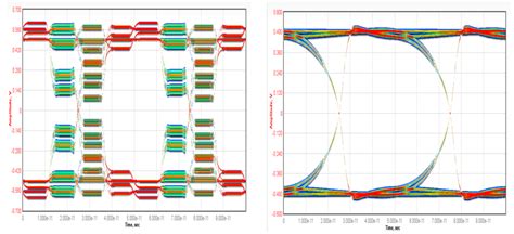 A Better Anti Aliasing Process Signal Integrity Journal