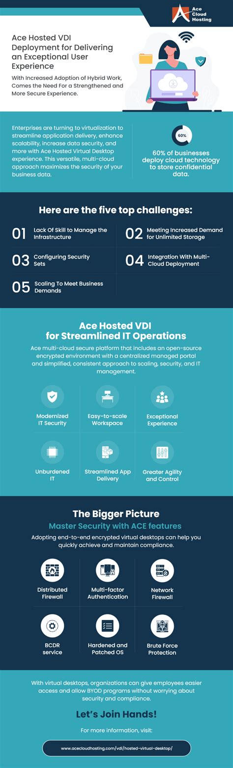 VDI Deployment Elevate Hybrid Workforce Experience