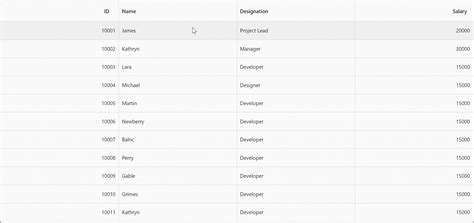 Sneak Peek At 2023 Volume 3 Flutter Syncfusion Blogs