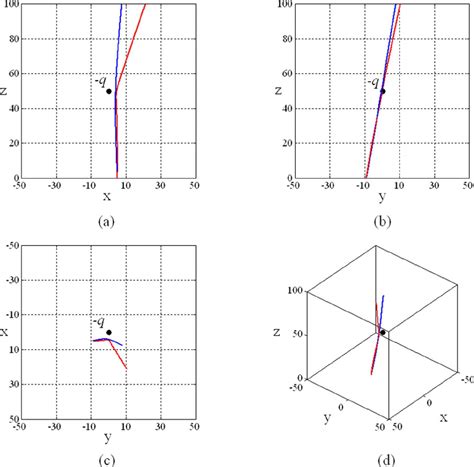 Color Online Ray Paths Of Two Refracted Rays Incident At The Position