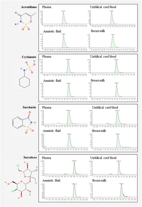 figure 1 from development and validation of an lc ms ms method for the