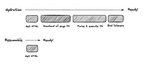 Five Data Loading Patterns To Boost Web Performance — Smashing Magazine