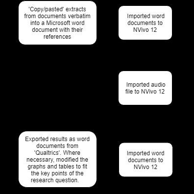 Mixed Method Data Collection And Analysis Process Download Scientific Diagram