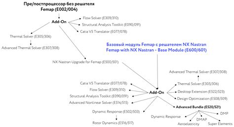 Femap With Nx Nastran Base Module Базовый модуль