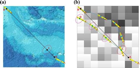 Terrain Suitability Quantification And Suitable Area Partition Can