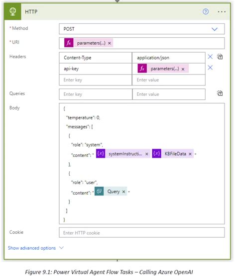 Creating Conversational Chatbots A Unique Fusion Of Azure Openai