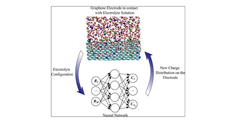 Dynamically Polarizable Force Fields For Surface Simulations Via Multi Output Classification
