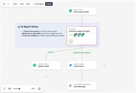 180 Pre Built Apps And Diagramming Features Jointjs