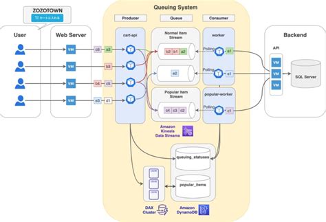 Julio Bando On Linkedin Aws Awsblog Serverless Cloud Cloudcomputing Amazonwebservices