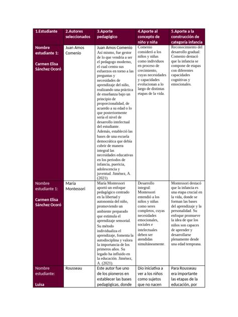 Matriz Grupal Pdf Aprendizaje Educación Montessori