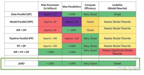 大模型训练入门【二】 知乎