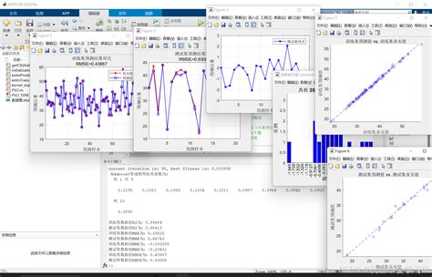 回归预测基于粒子群优化核极限学习机pso Kelm结合adaboost集成的数据预测matlab程序 多特征输入单输出