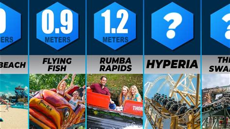 Are You Tall Enough To Ride Every Thorpe Park Ride Height