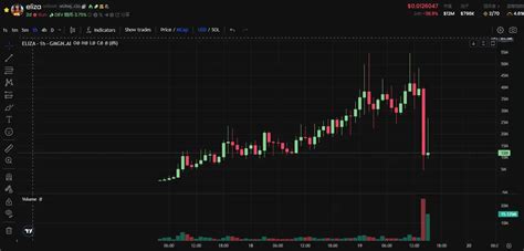 The Founder Of Ai16z Releases A New Uppercase Token Eliza As The