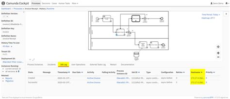 Camunda BPM Runtime 7 13 Released Camunda
