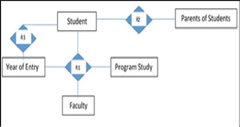 Figure 2 From Student Database Design Using A Relational Approach