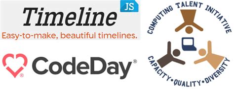 Timelinejs3 Open Source Contribution