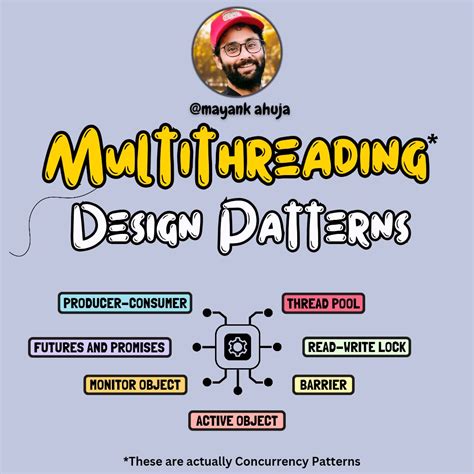 Concurrency Mayank Ahuja 27 Comments Concurrency Mayank Ahuja 27 Comments