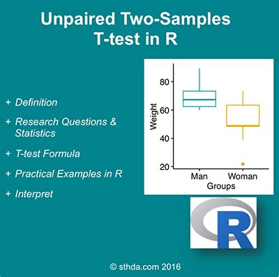 Two Sample Two Tailed Hypothesis Test Calculator Lasopalaunch