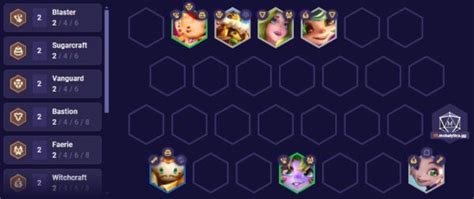TFT High Stakes Augments How To Play Trait Tracker Mobalytics