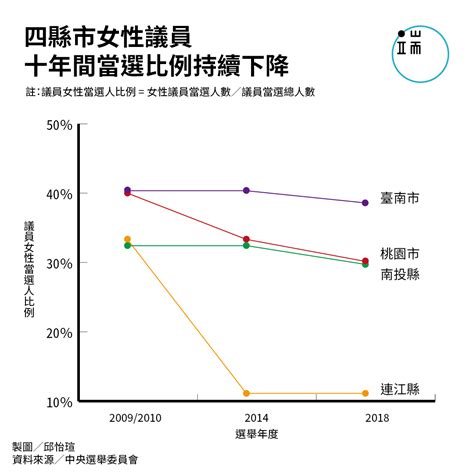 數據看2018台灣選舉系列之四：得票總覽及歷史分析｜端傳媒 Initium Media