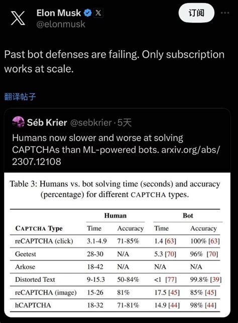 一觉睡醒，ai 破解验证码的速度比我还快了？ 知乎