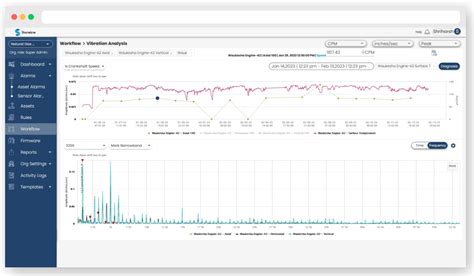 Shoreline Ai Apm Starter Kit For Smarter Assets Shoreline Ai