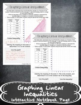 Graphing Linear Inequalities Notes Handout By Jstalling TPT