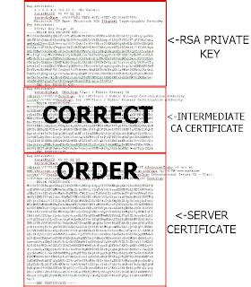 Tech Answer Guy From Iis Convert An Ssl Cert To Pem Format