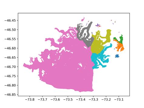 Fromto Geopandas — Geoutils