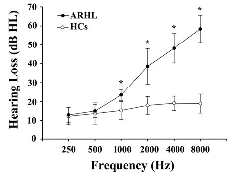 Figure 1 From Disrupted Topological Organization Of Resting State Functional Brain Networks In