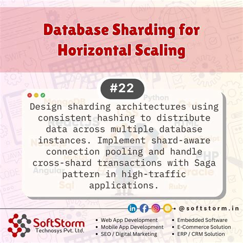 Databasesharding Scalability Systemdesign Nosql Hightrafficsystems