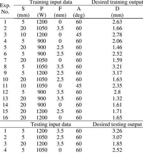 experimental dataset for ann training and testing download