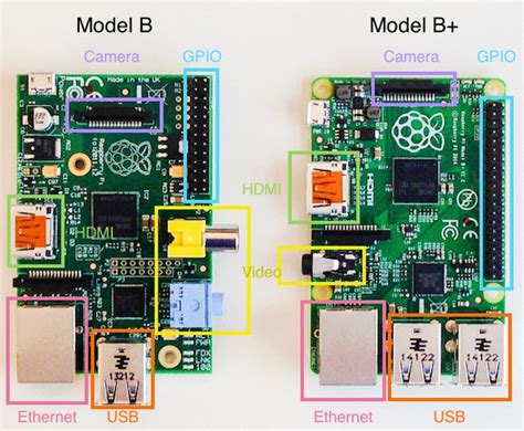 Thâm Cung Bí Sử Raspberry Pi Quá Trình Hình Thành Raspberry Pi Cộng
