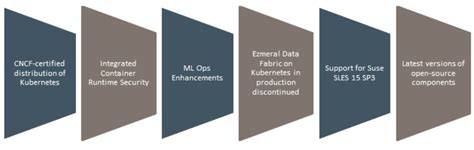 Solution Overview Hpe Ezmeral Runtime Enterprise 56 On Dl Intel Using Rest Api Based Deployment