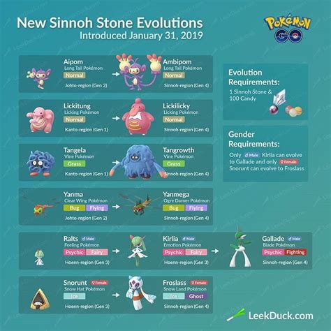 What Pokemon Evolves With Items At Melinda Hawthorne Blog