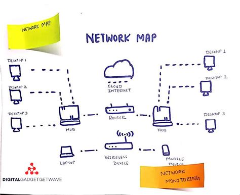Understanding Network Mapping A Complete Guide [updated September 2025 ]