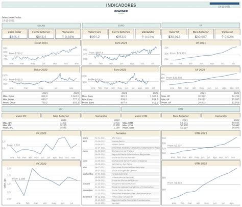 Github Deldanr Tableau Project Tableau Project For Course Bi Data Analyst Of Biwiser Academy
