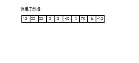 面试高频考点 常见的排序算法 7种 面试排序算法 csdn博客