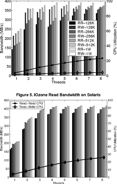 figure 5 from better nfs through rdma and ef cid 2 cient memory