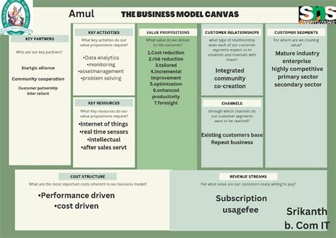 Sri Kanth On Linkedin Snsinstitutions Designthinking Designthinkers