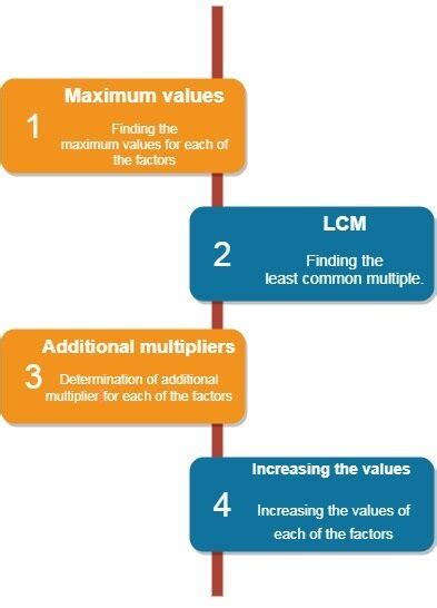 Scheme Of The Algorithm For Bringing Data To A Single Numerical Range
