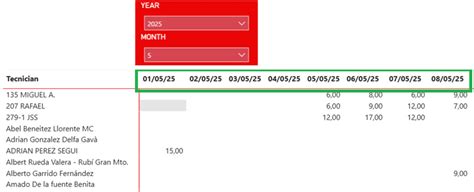 Solved Matrix With Dynamic Column Value Microsoft Fabric Community