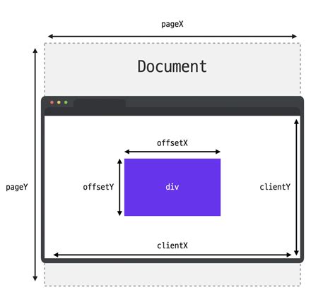 Js Client Page Offset 차이