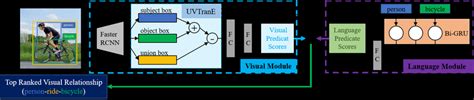 The Overall Structure Of Uvtranses 26 Visual Detection Model It Is