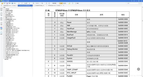 Stm32学习13：nvic（nested Vector Interrupt Controller）stm32f4 Tim13的