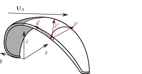Expected Kite Coordinate Systems Download Scientific Diagram