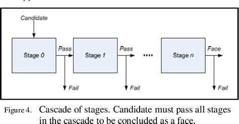 Figure 4 From Face Detection System On Adaboost Algorithm Using Haar Classifiers Semantic Scholar