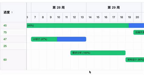 可视化表格库 Vtable Demo